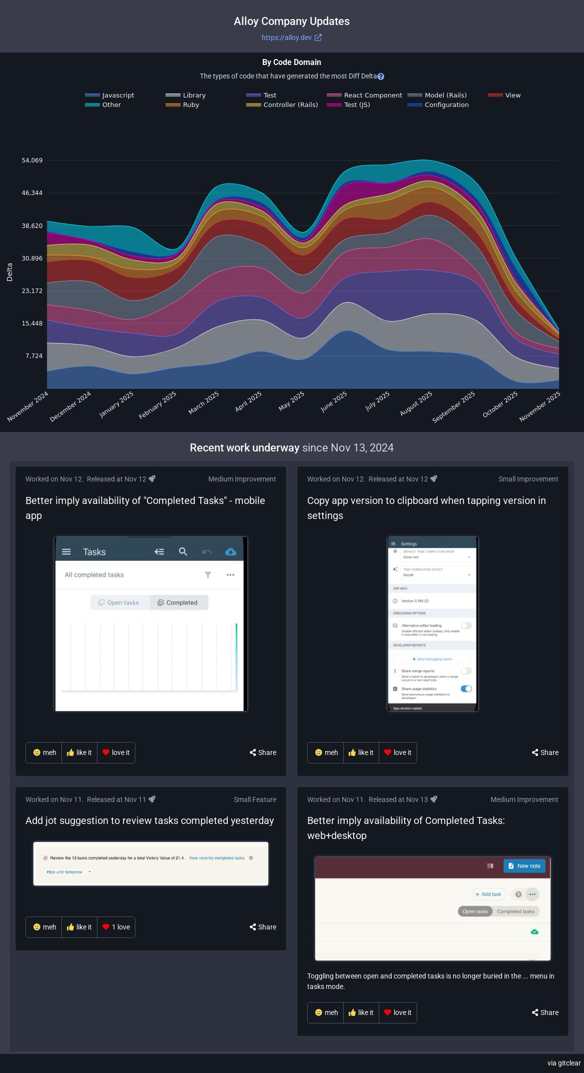 Best Free GitHub Profile README Activity Graph Stats - GitClear